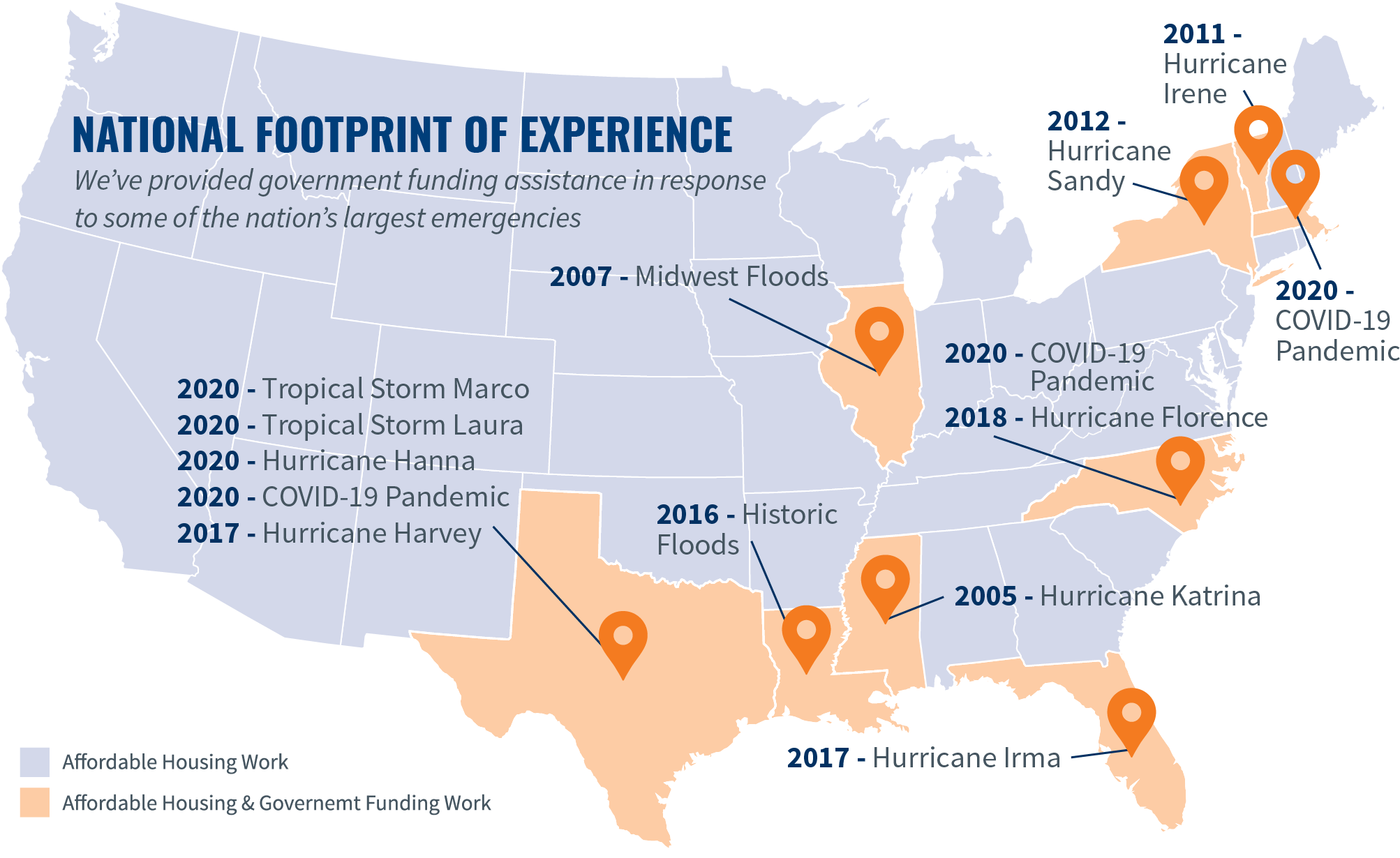 Emergency Rental Assistance Program (ERAP) Management Solutions