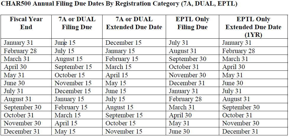 New York Grants Six Month Extension to File Form CHAR500