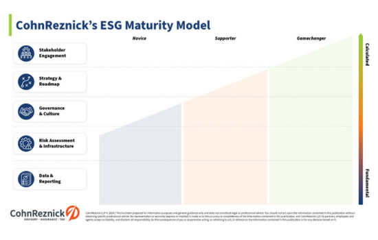 Elevate your sustainability maturity: An introduction - CohnReznick